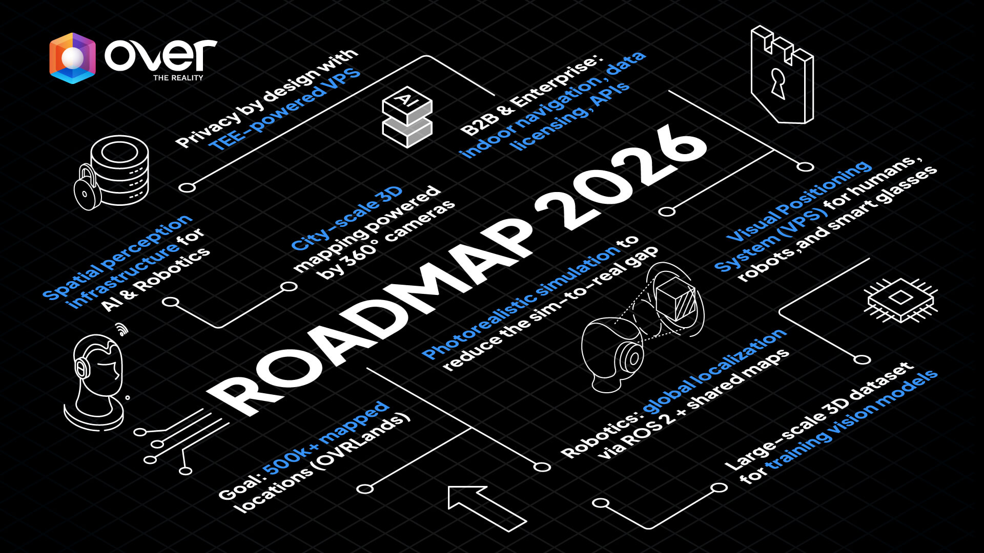 OVER Roadmap 2026 - Blog over-roadmap-2026 - OVER